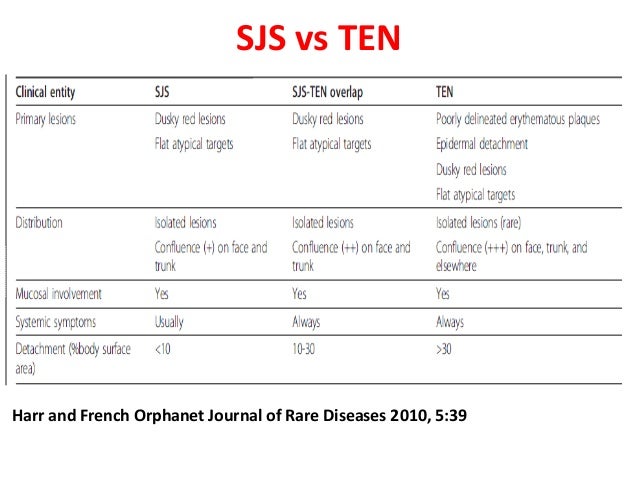 Pharmacogenomic in neurology ii