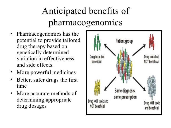 Pharmacogenomics