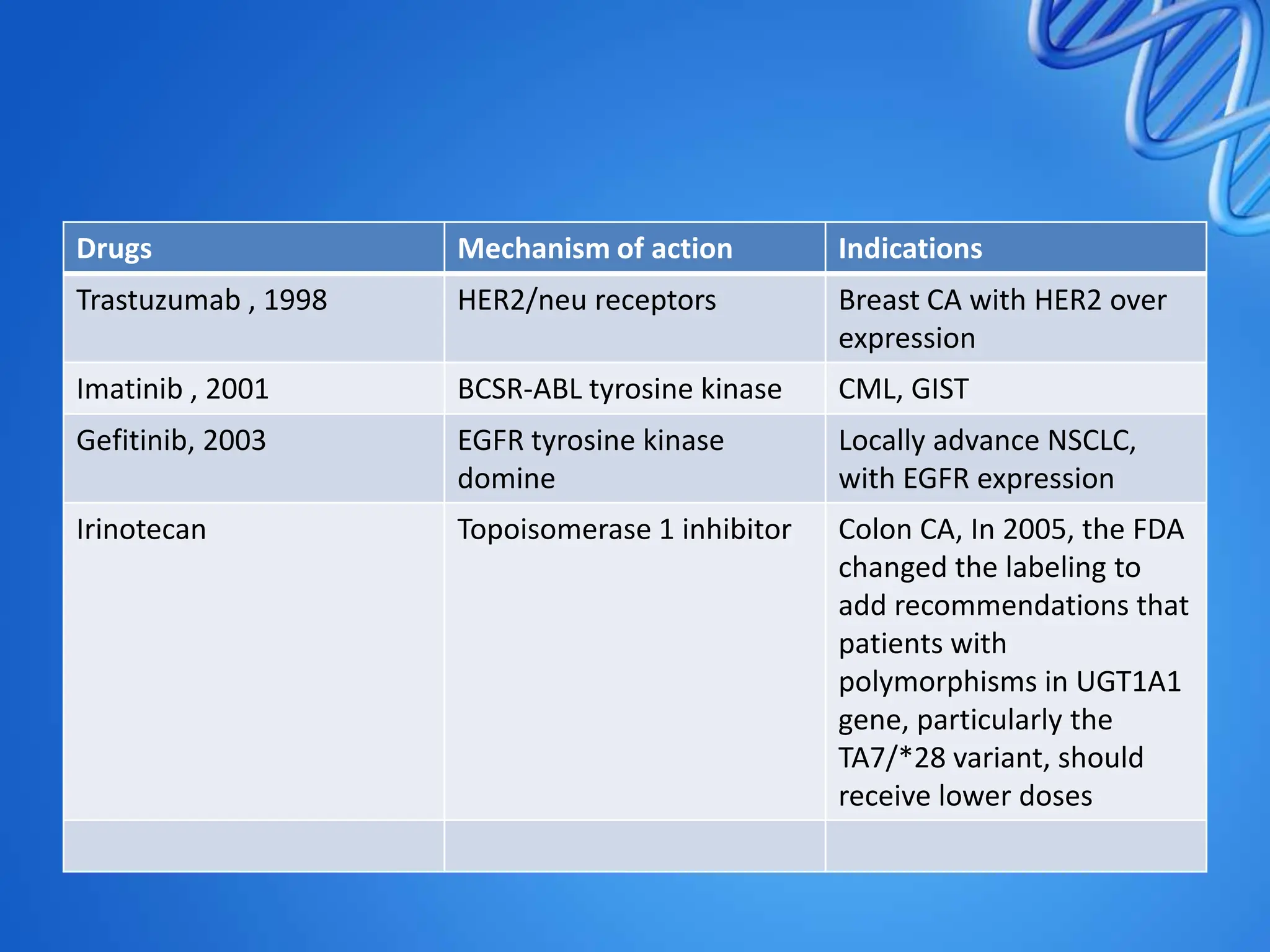 pharmacogenomics-121004112431-phpapp02.pdf