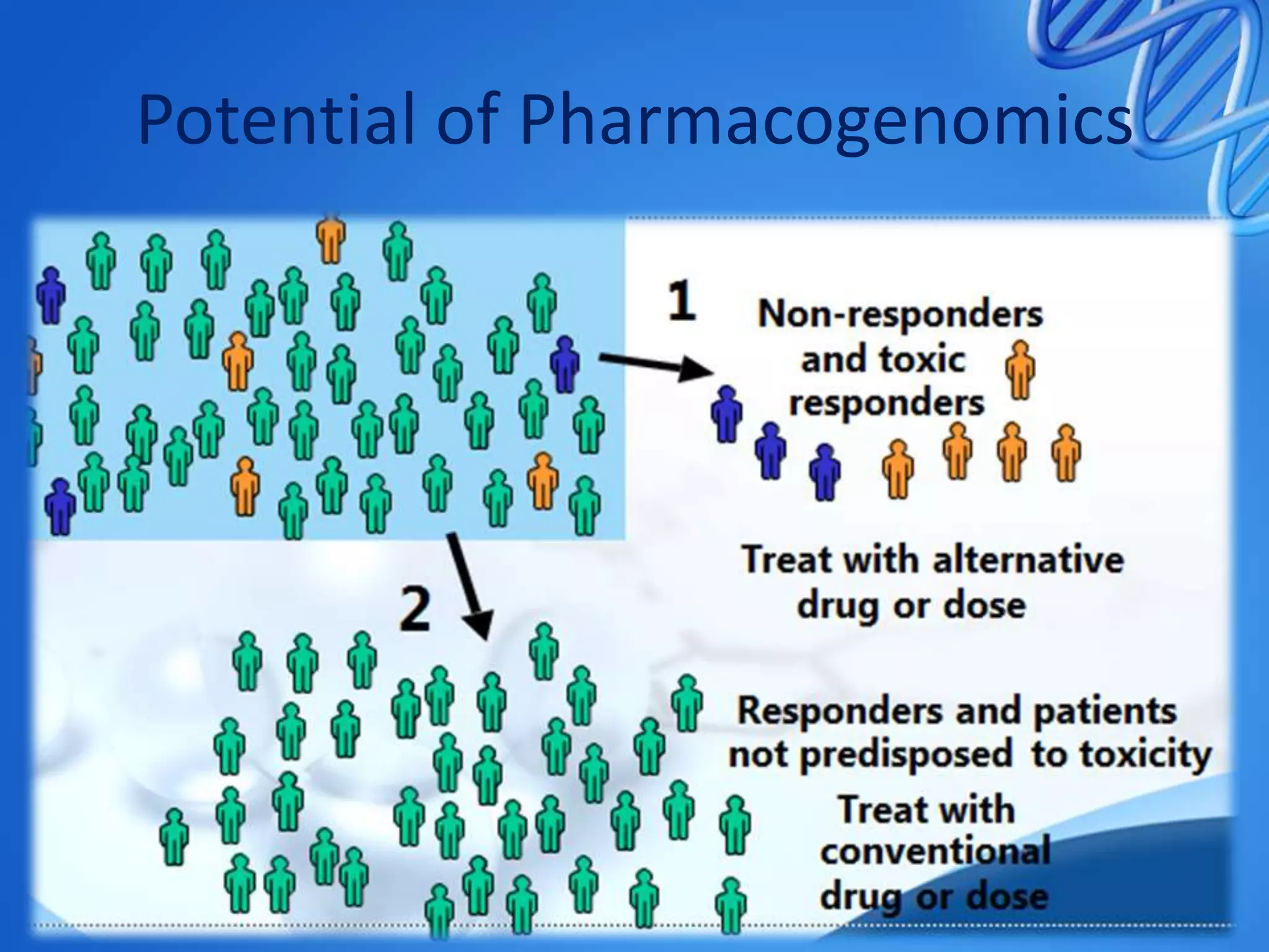 Pharmacogenomics | PPTX