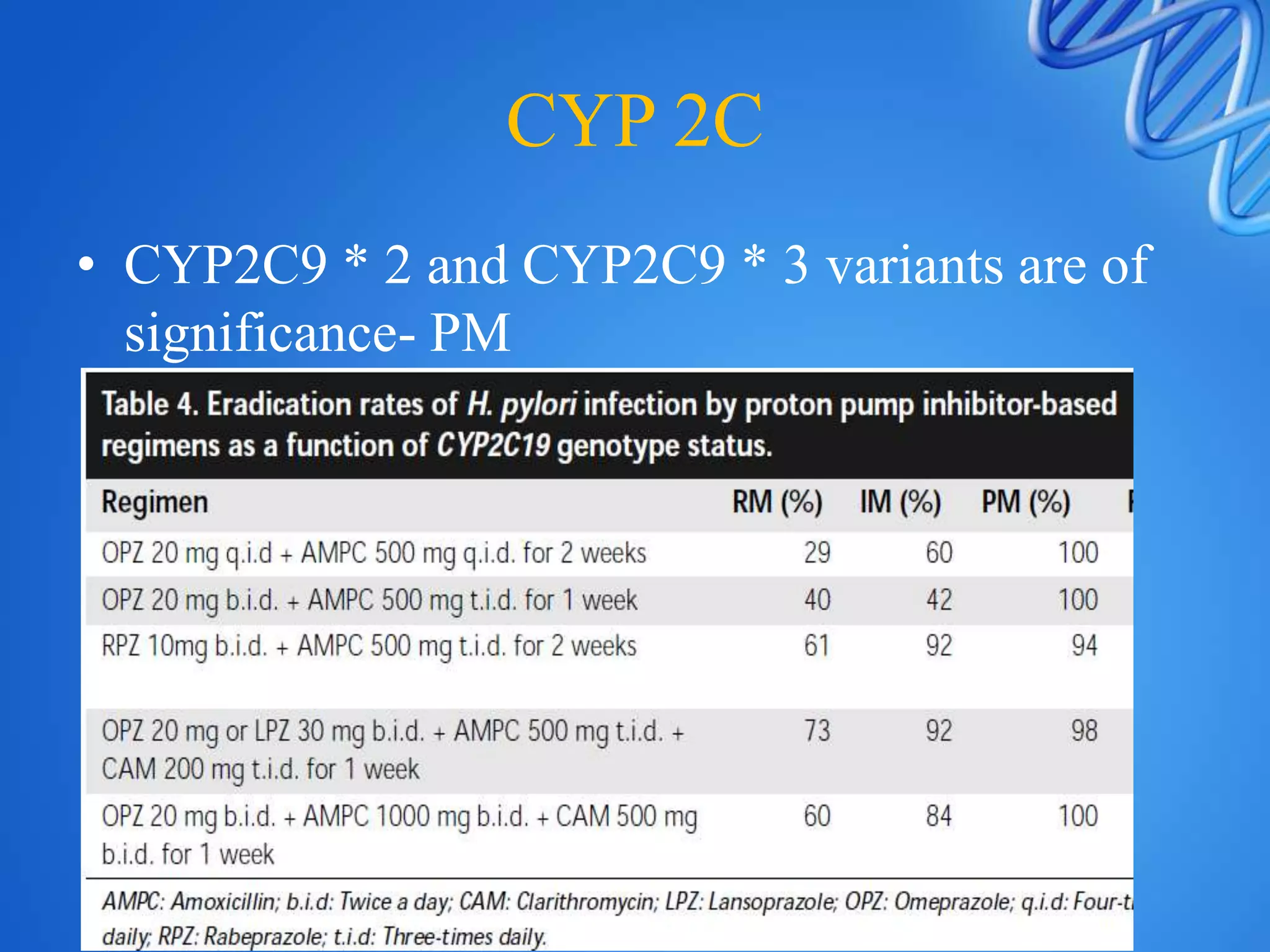 Pharmacogenomics | PPTX