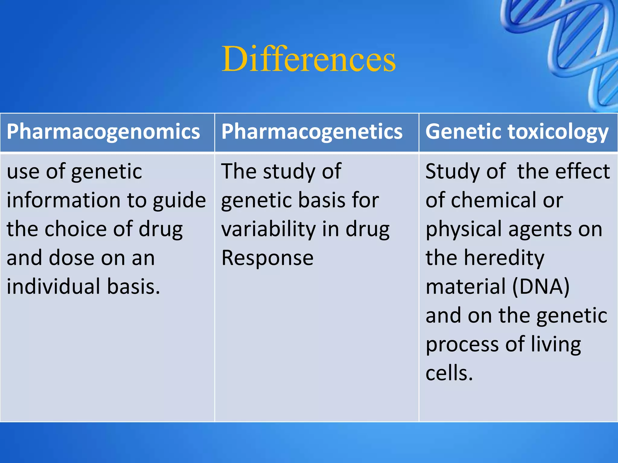 Pharmacogenomics