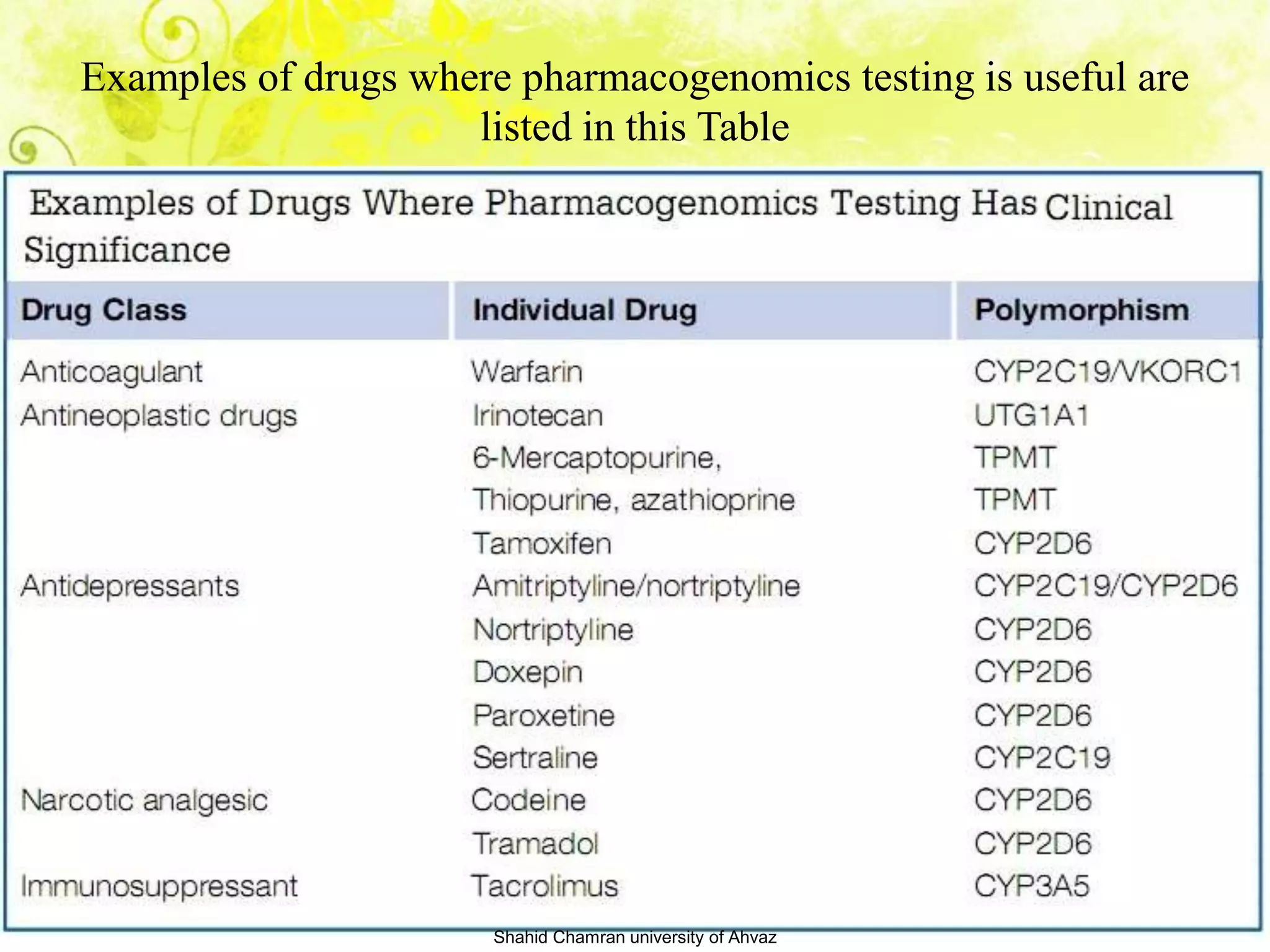 Pharmacogenomics | PPTX