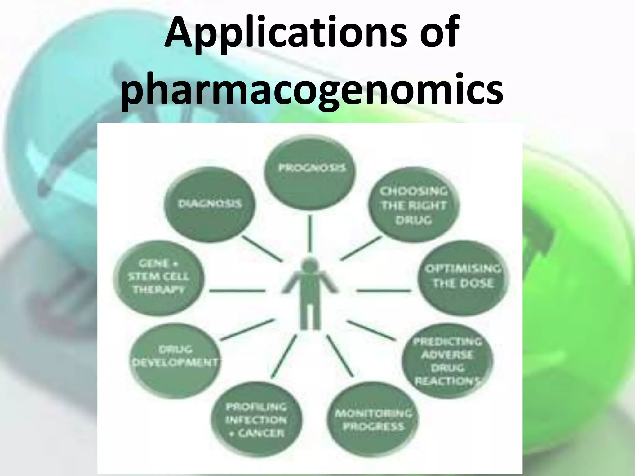 Pharmacogenomics | PPTX