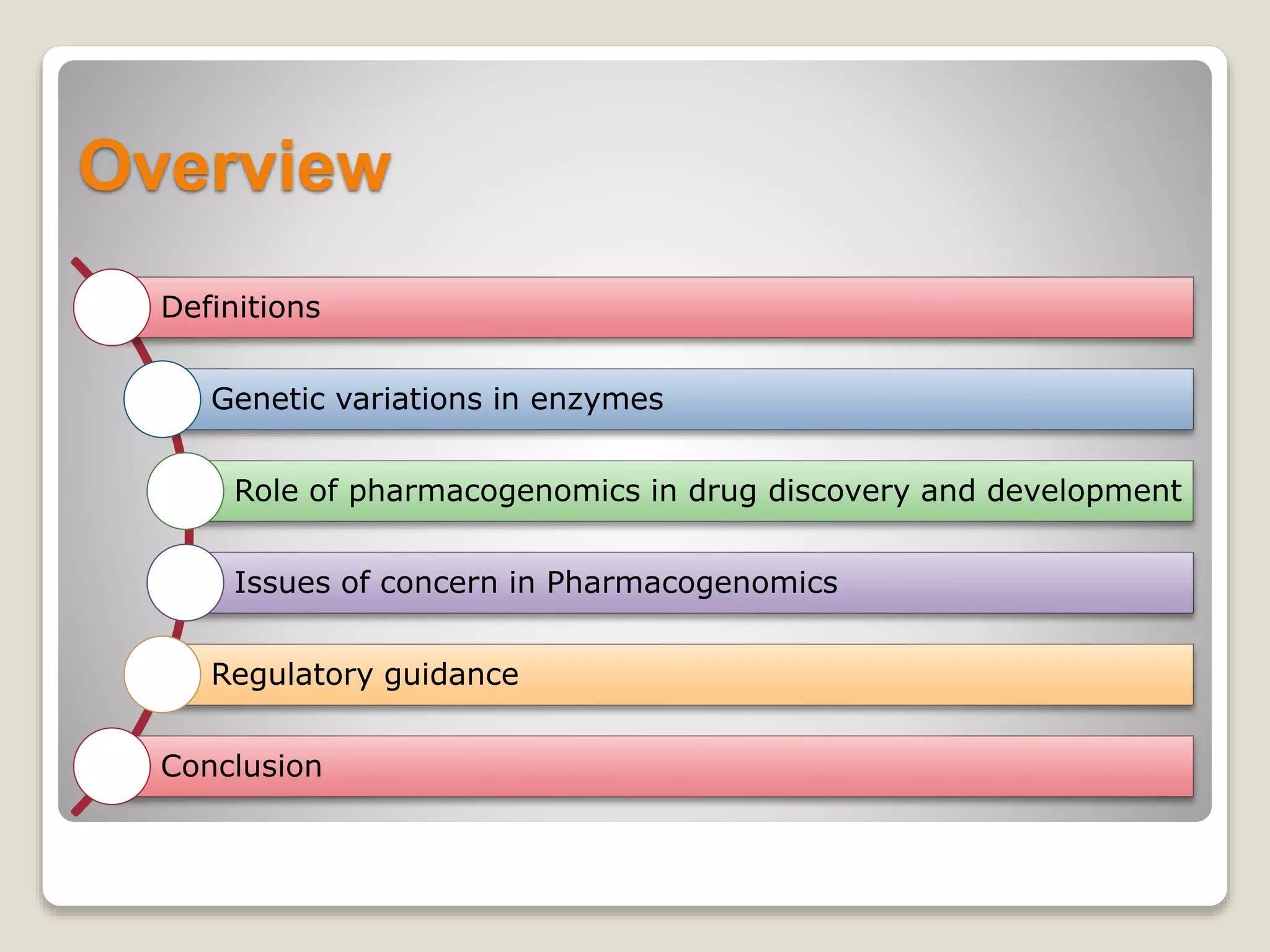 Pharmacogenomics | PPTX