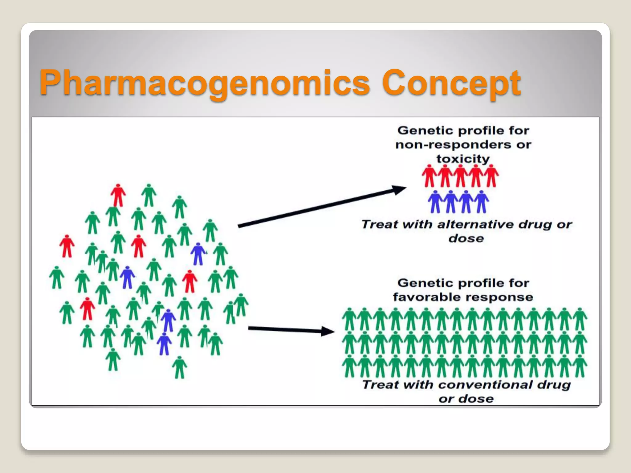 Pharmacogenomics | PPTX