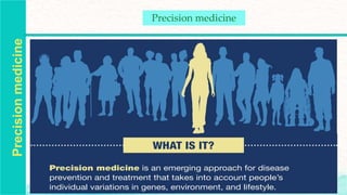 PHARMACOGENOMICS AND PRECISION MEDICINE | PPTX
