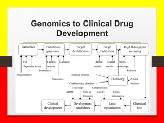 Application of genomic in Pharmacogenomicsof new drug | PPTX
