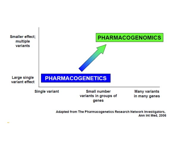 Pharmacogenomics-2014.ppt