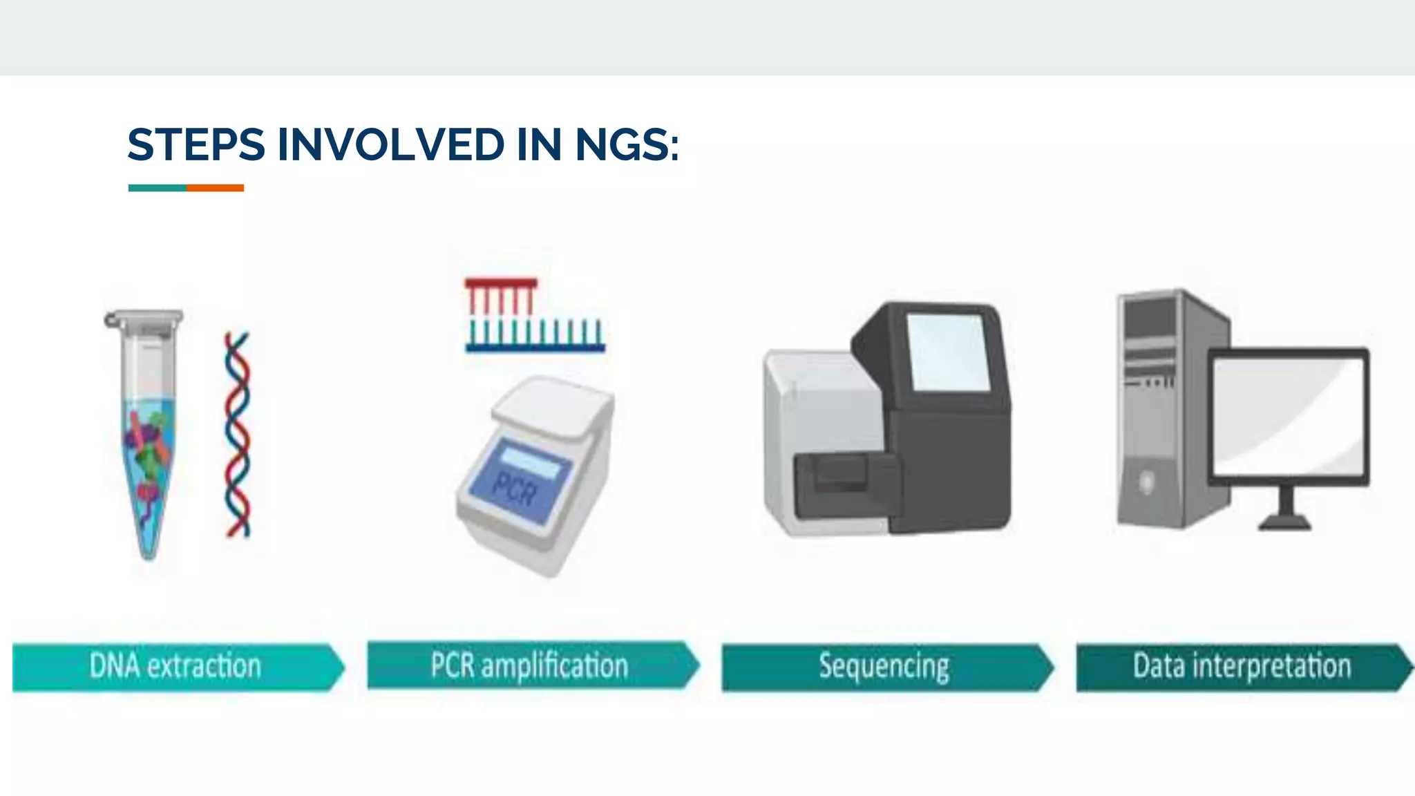 NGS File formats | PPTX