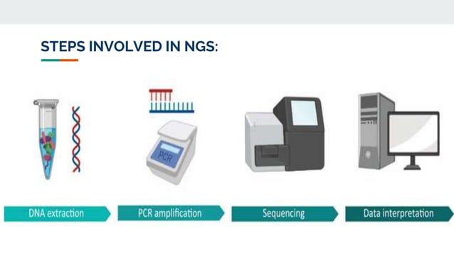 NGS File formats | PPTX