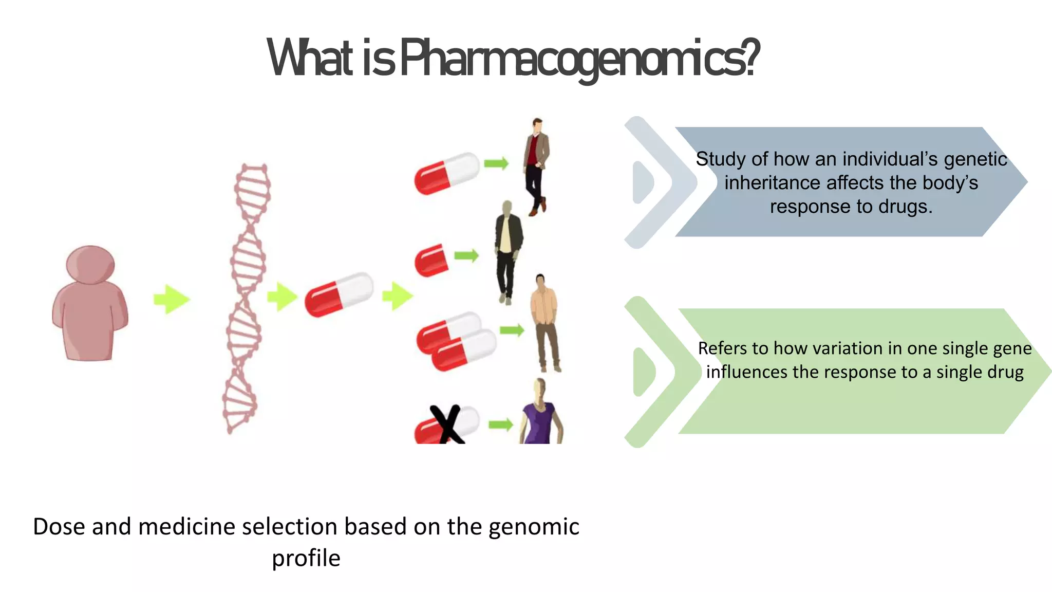 Pharmacogenomics.pptx