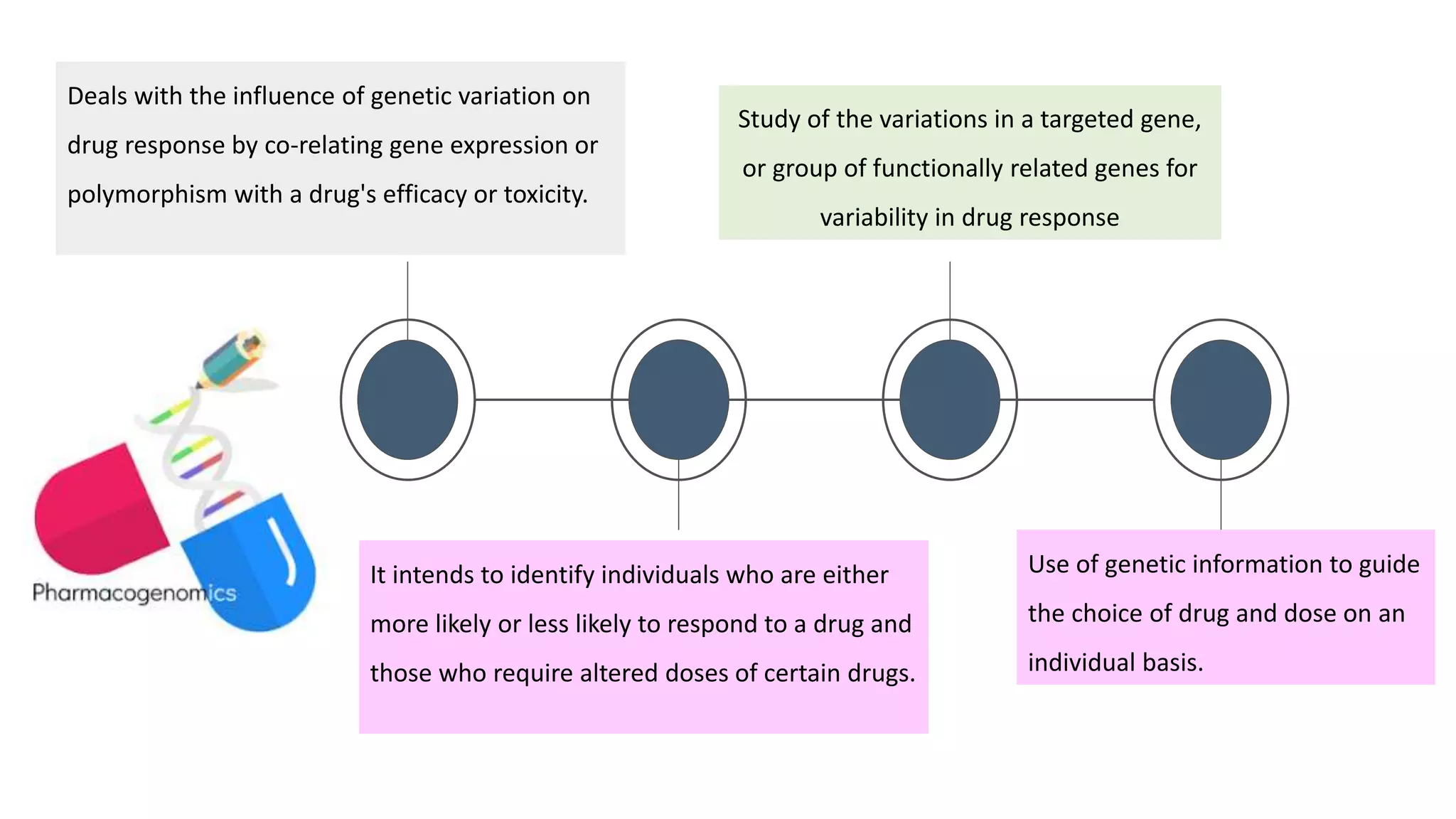 Pharmacogenomics.pptx