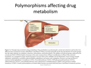 Pharmacogenomics | PPTX
