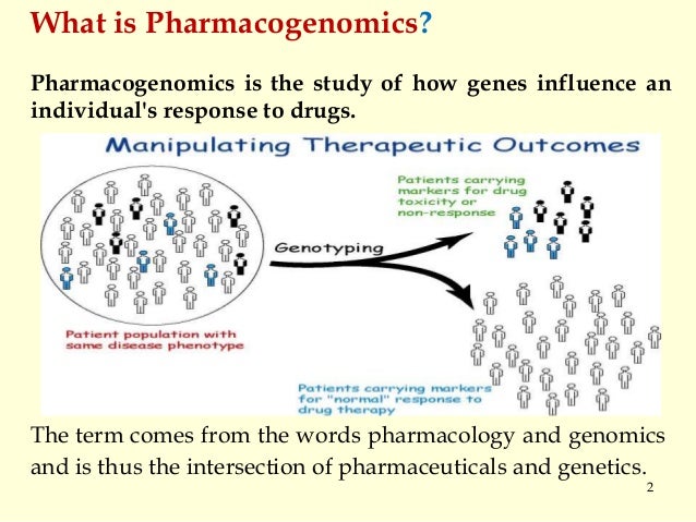 Pharmacogenomics