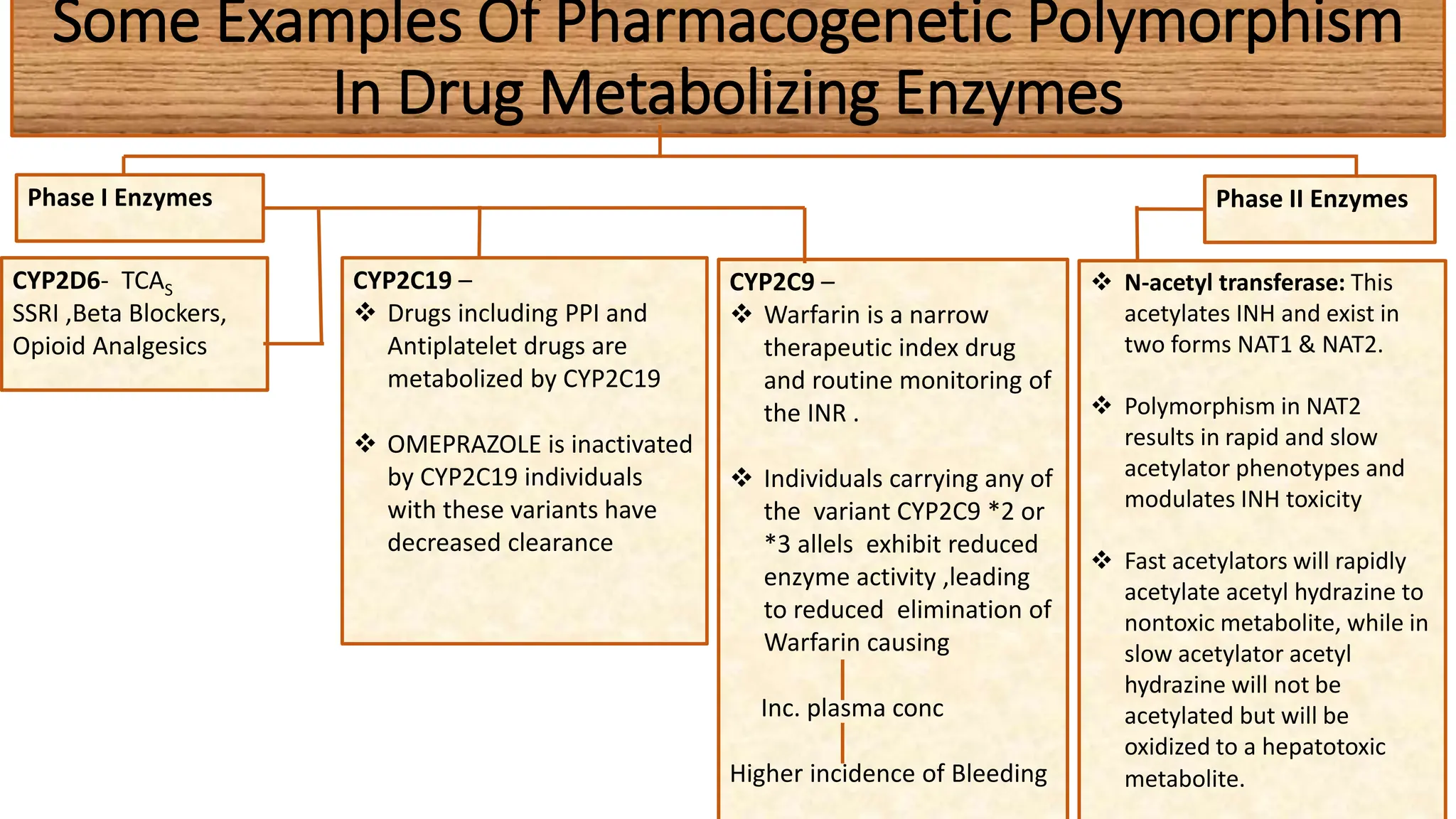 pharmacogenomics and pharmacoeconomics.pptx
