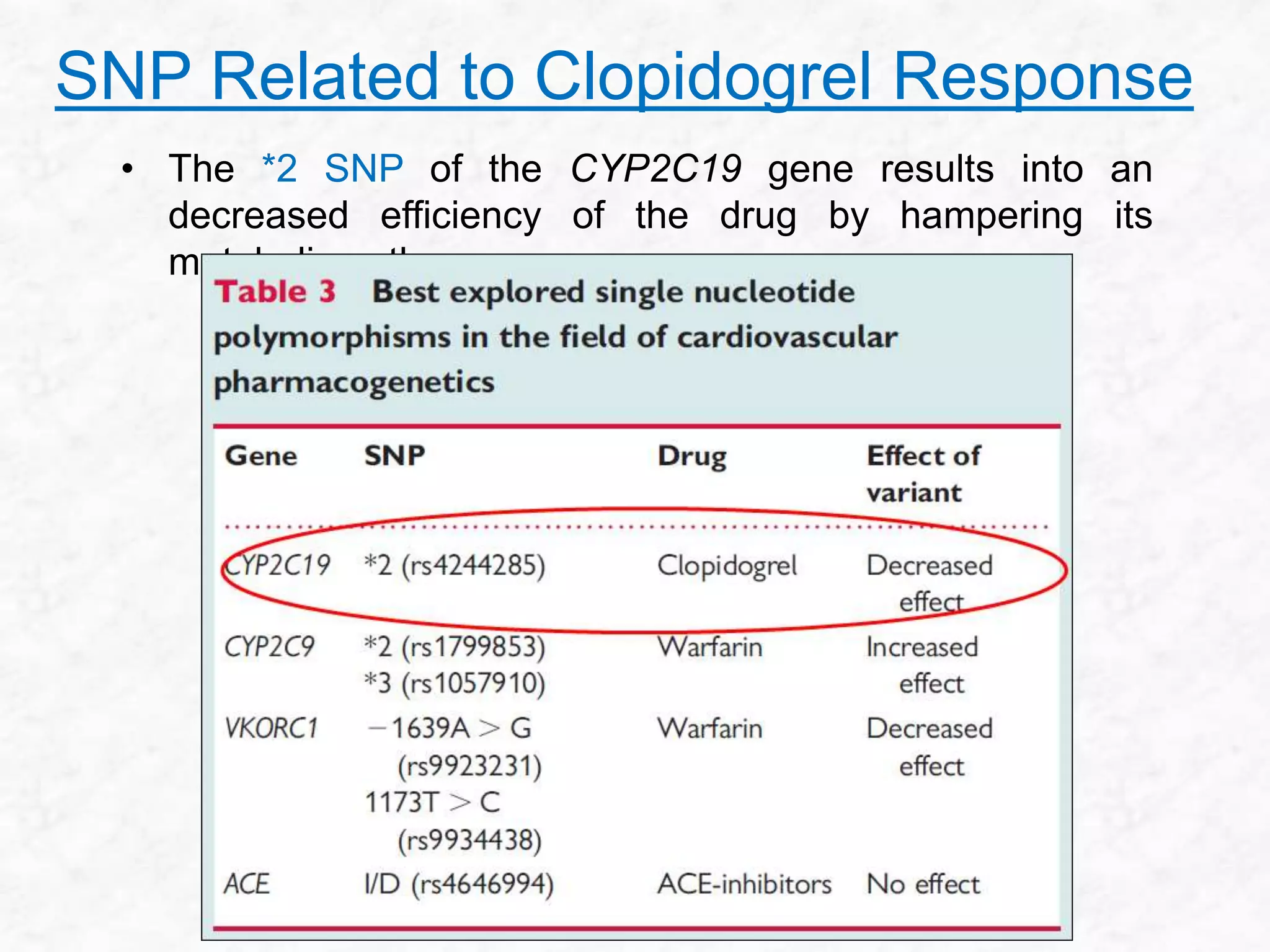 Pharmacogenomics in Cardiovascular Diseases | PPTX