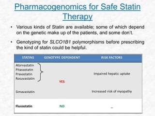 Pharmacogenomics in Cardiovascular Diseases | PPTX