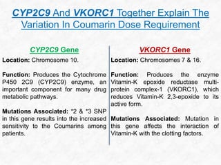 Pharmacogenomics in Cardiovascular Diseases | PPTX