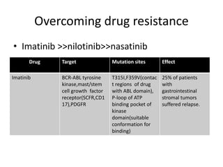Pharmacogenomics june24 | PPTX