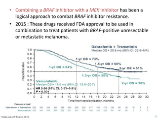 Pharmacogenomics mine | PPTX