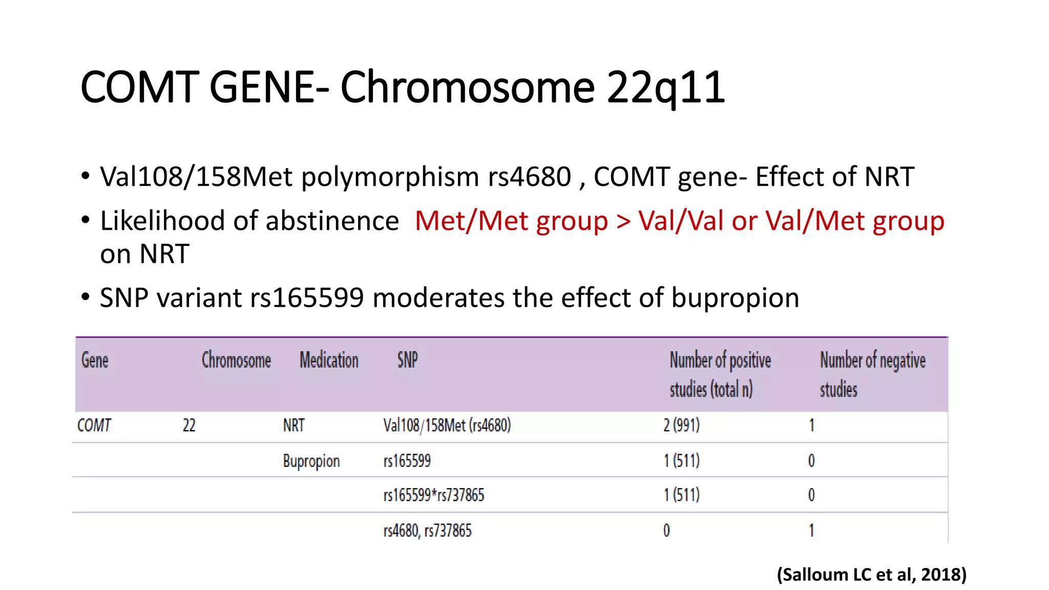 Pharmacogenomics of Nicotine | PPTX