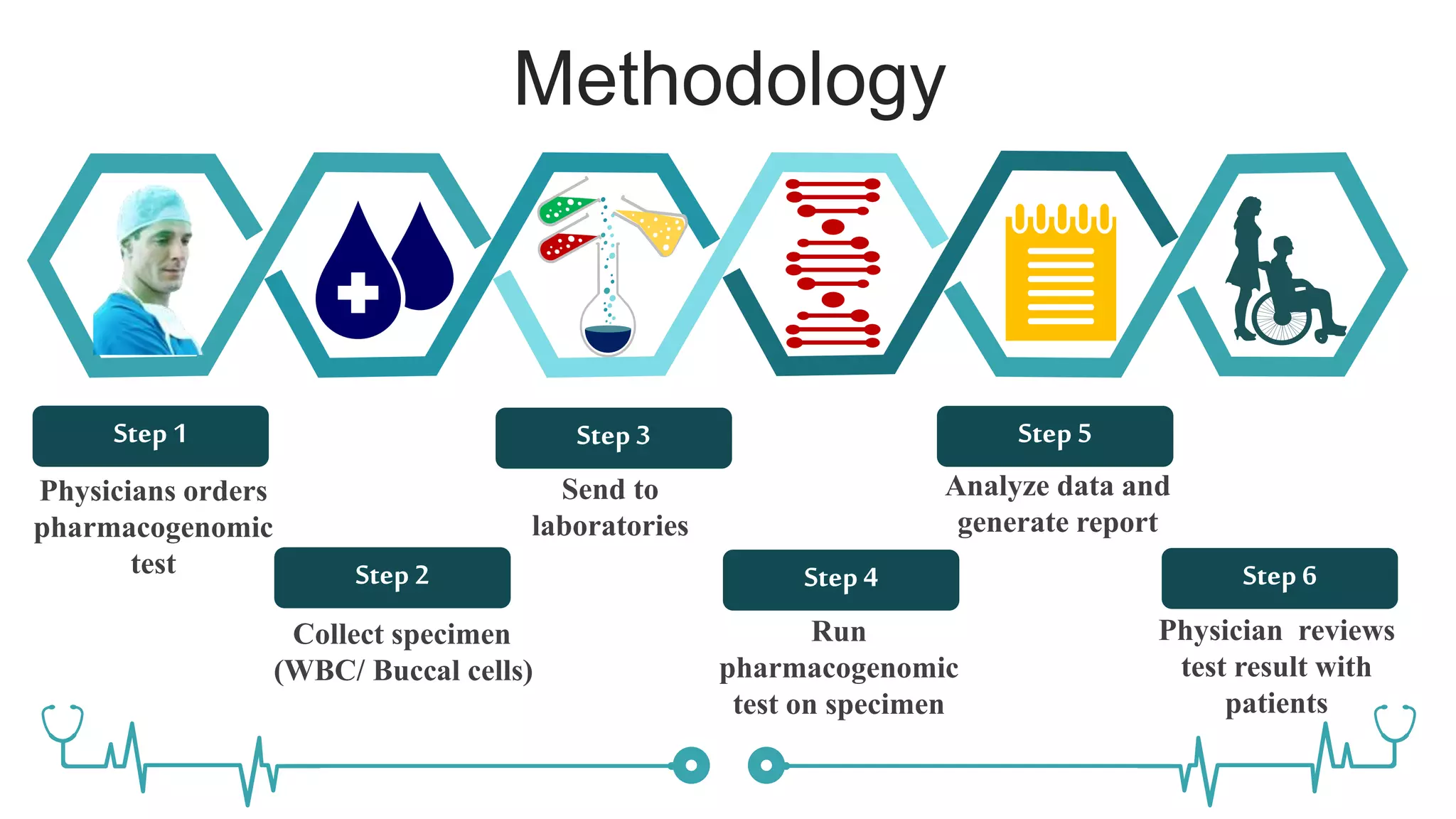 Pharmacogenomics- a step to personalized medicines | PPTX