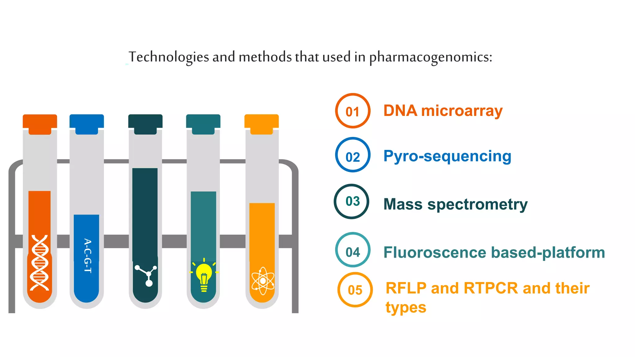 Pharmacogenomics- a step to personalized medicines | PPTX