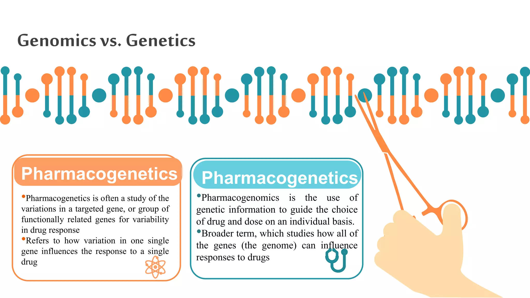 Pharmacogenomics- a step to personalized medicines | PPTX