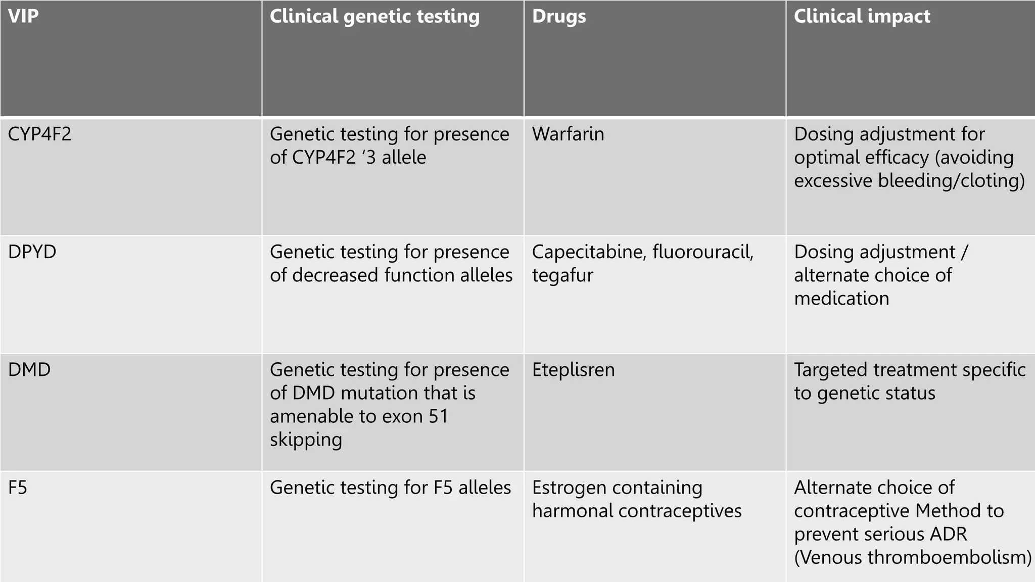 pharmacogenomics testing.pptxhhhhhhhhhhhhhhhhhhh | PPTX