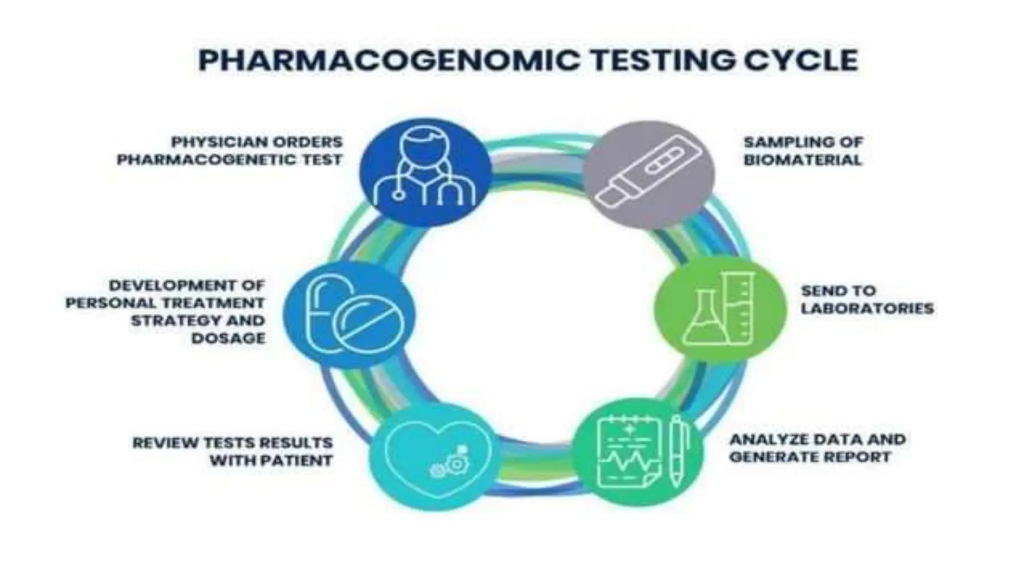 pharmacogenomics testing.pptxhhhhhhhhhhhhhhhhhhh | PPTX