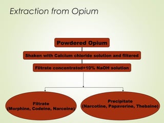 pharmacognocy and difinition of alkaloids | PPT