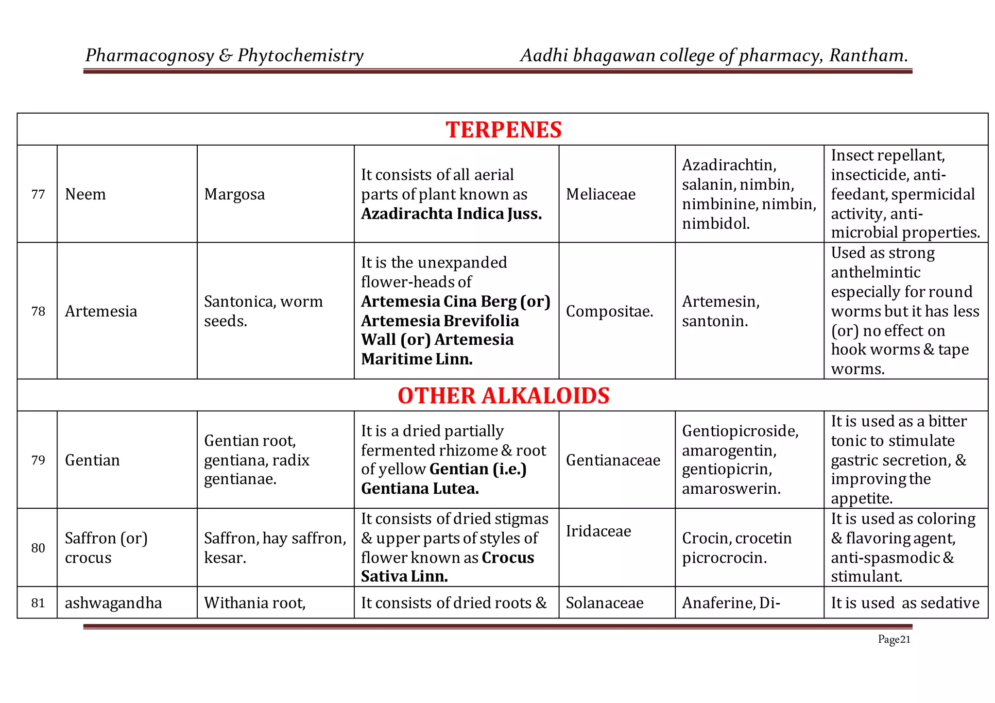 Pharmacognosy | DOCX