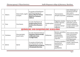 Pharmacognosy | DOCX