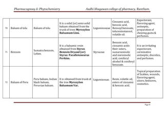 Pharmacognosy | DOCX