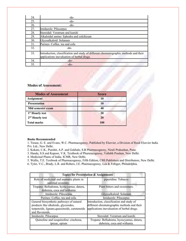 Pharmacognosy 5th sem | DOC