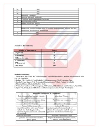 Pharmacognosy 5th sem | DOC