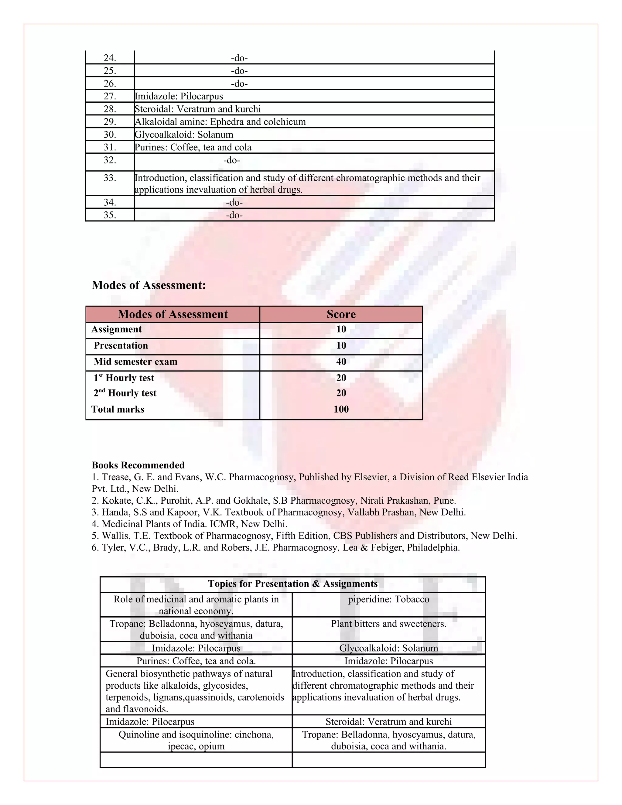 Pharmacognosy 5th sem | DOC