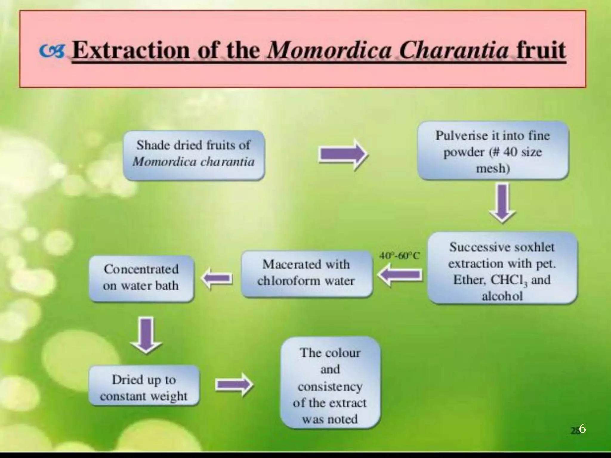 Pharmacognosy: Karela ( Bittergourd ) | PPTX