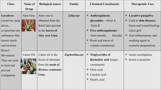 Biological source, chemical constituents, and therapeutic efficacy of ...