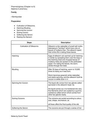 Pharmacognosy Chapter no 6 Diploma In Pharmacy.pdf