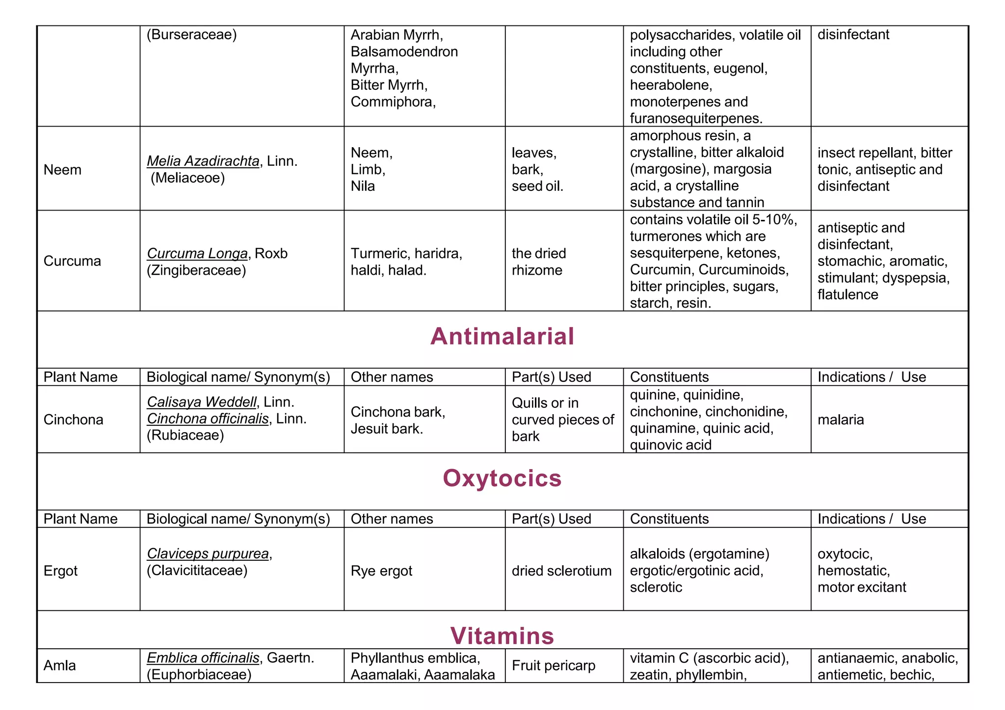 PHARMACOGNOSY NOTES FOR DIPLOMA IN PHARMACY##1 | PPTX