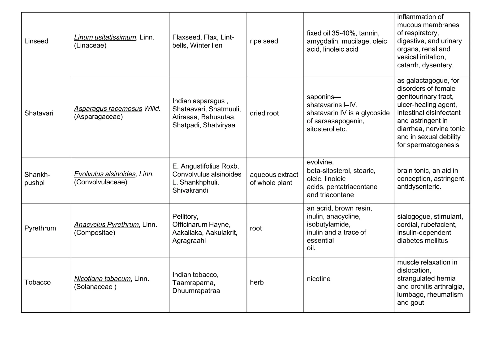 PHARMACOGNOSY NOTES FOR DIPLOMA IN PHARMACY##1 | PPTX