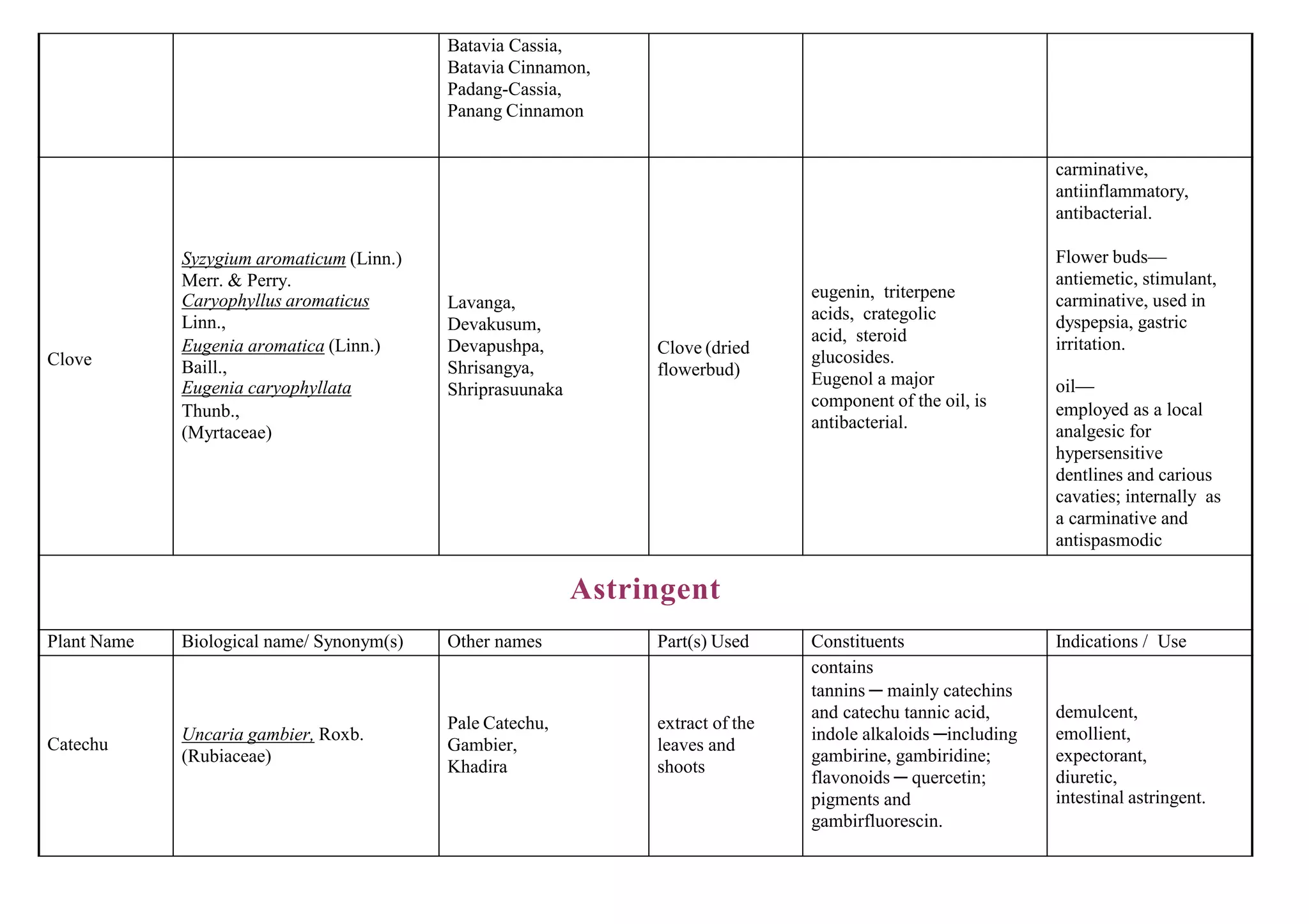 PHARMACOGNOSY NOTES FOR DIPLOMA IN PHARMACY##1 | PPTX
