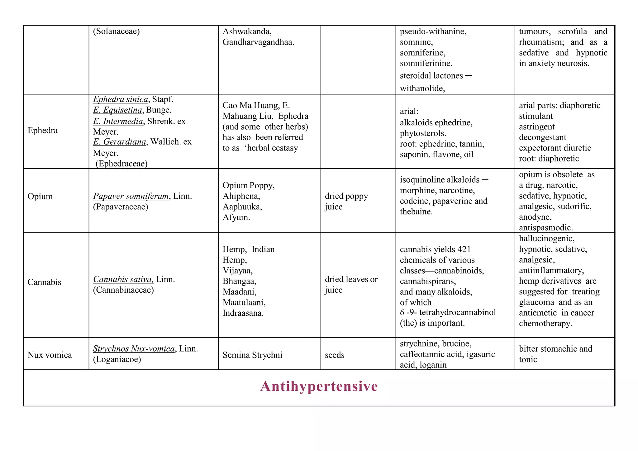 PHARMACOGNOSY NOTES FOR DIPLOMA IN PHARMACY##1 | PPTX