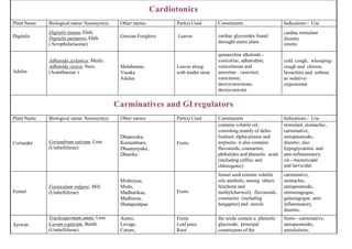 PHARMACOGNOSY NOTES FOR DIPLOMA IN PHARMACY##1 | PPTX
