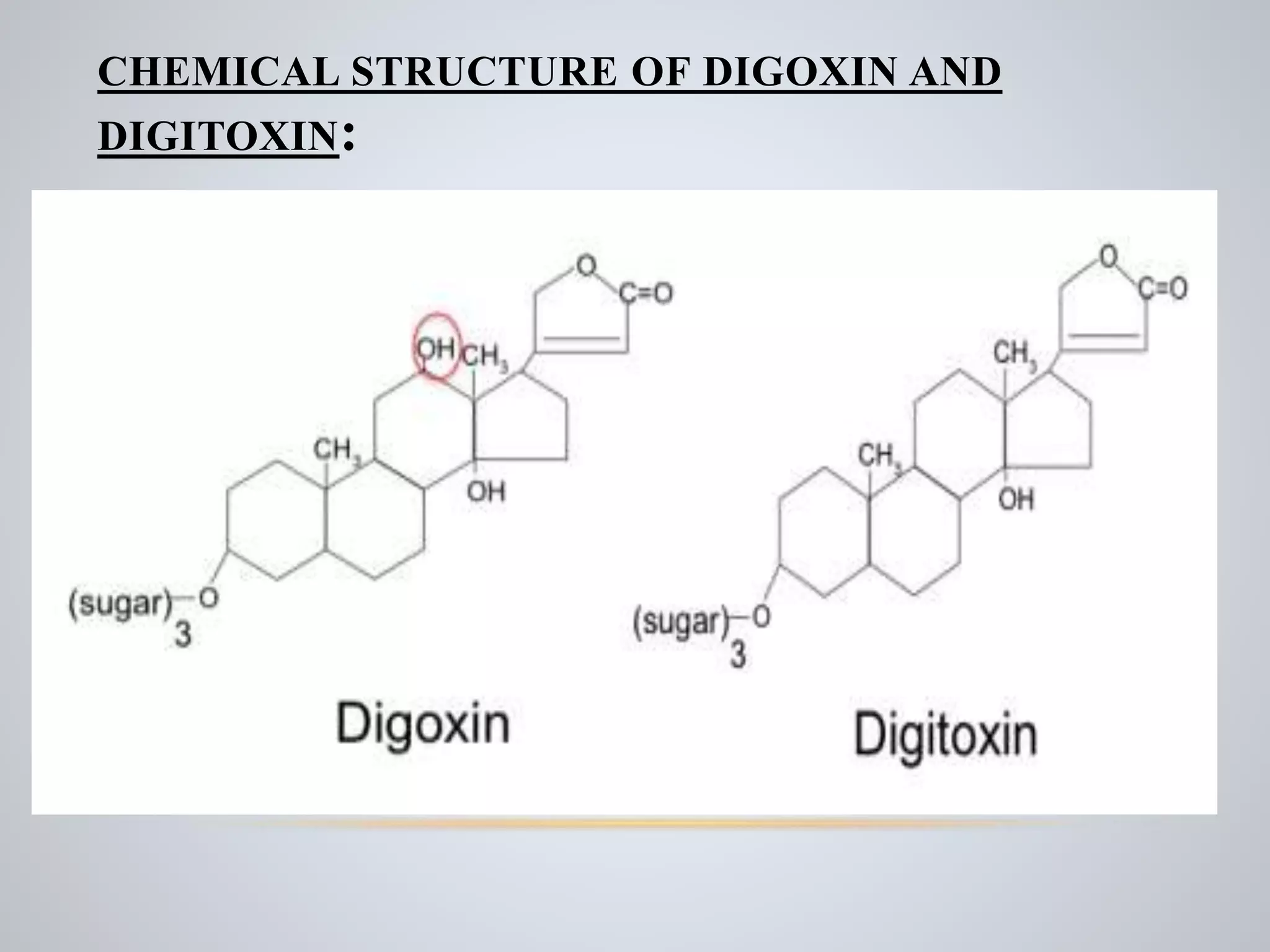 Pharmacognosy of digitalis | PPTX