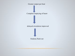 Pharmacognosy of digitalis | PPTX