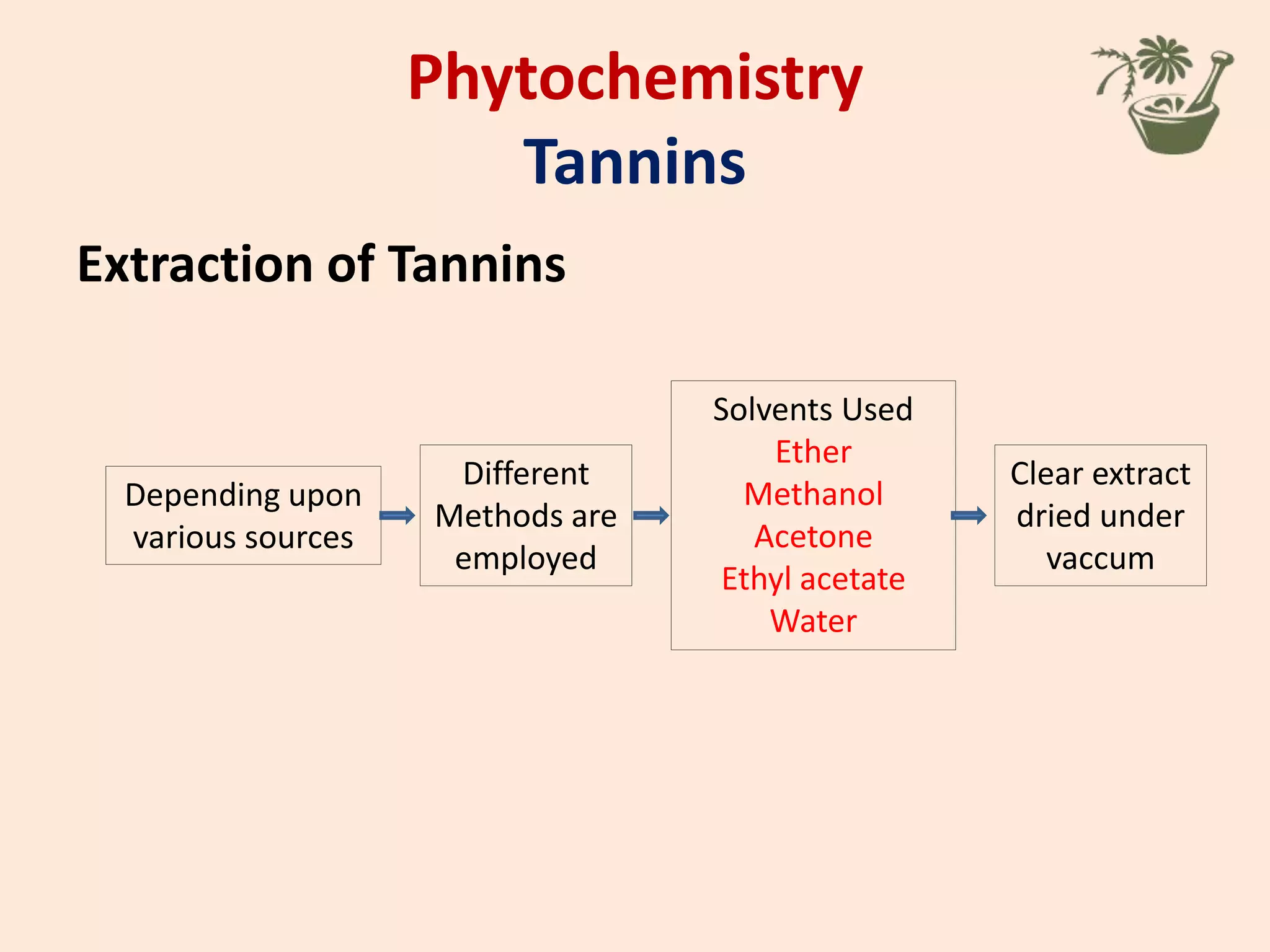 Pharmacognosy part 2 | PPTX