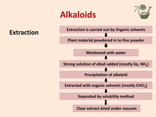 Pharmacognosy part 3 | PPTX